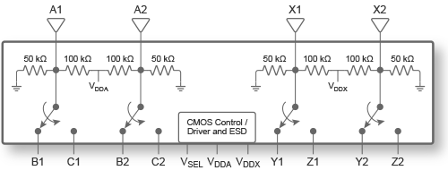 PE42920 pSemi RF Switch|pSemi